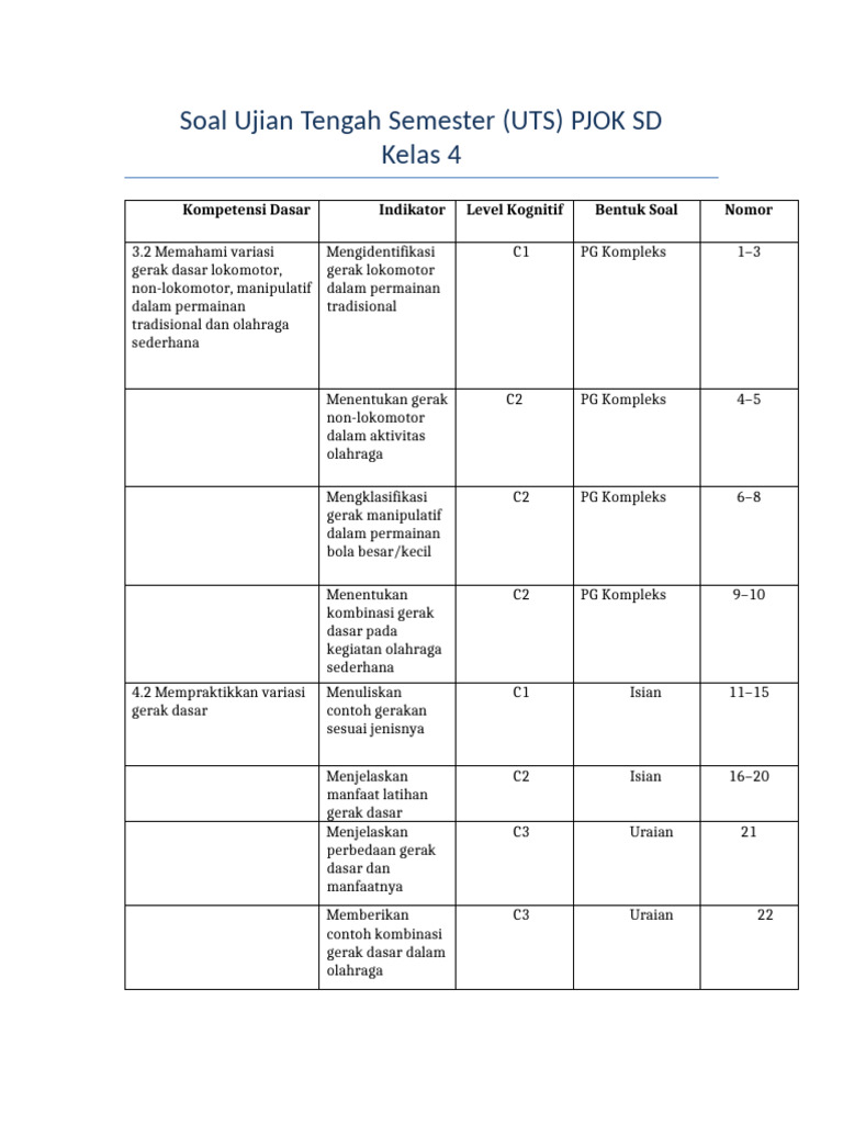 Soal UTS PJOK Kelas 4 SD: Gerak Dasar | PDF
