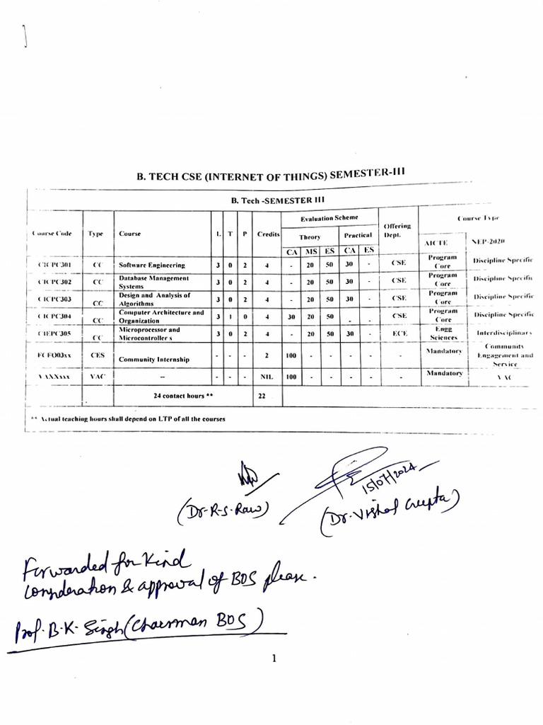 3sem Syllabus | PDF