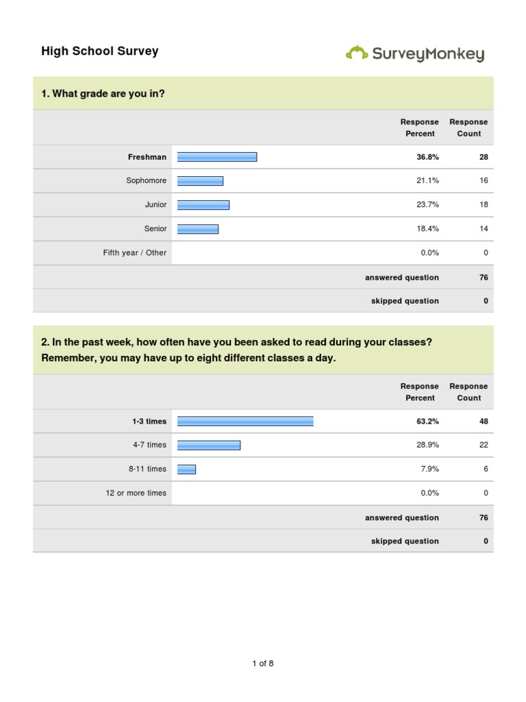 HS 2012 Summary of Student Survey Results | PDF | Percentage | Traditions