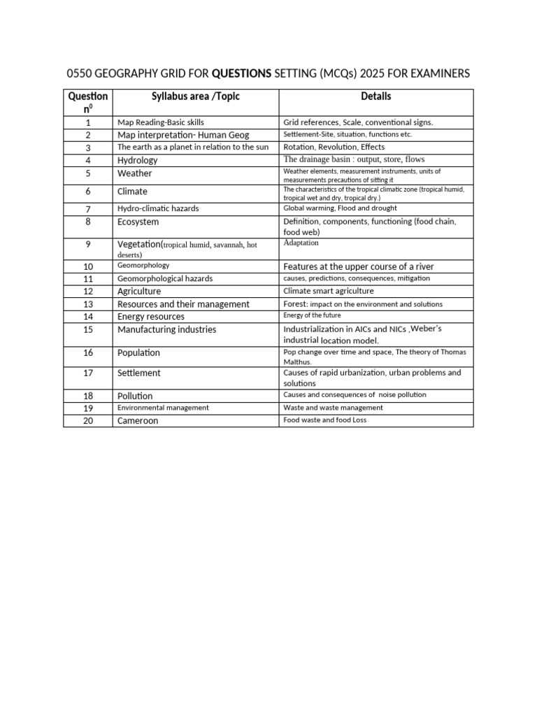 2025 Grid For Questions Setting (MCQ) For 550 Examiners | PDF | Tropics ...