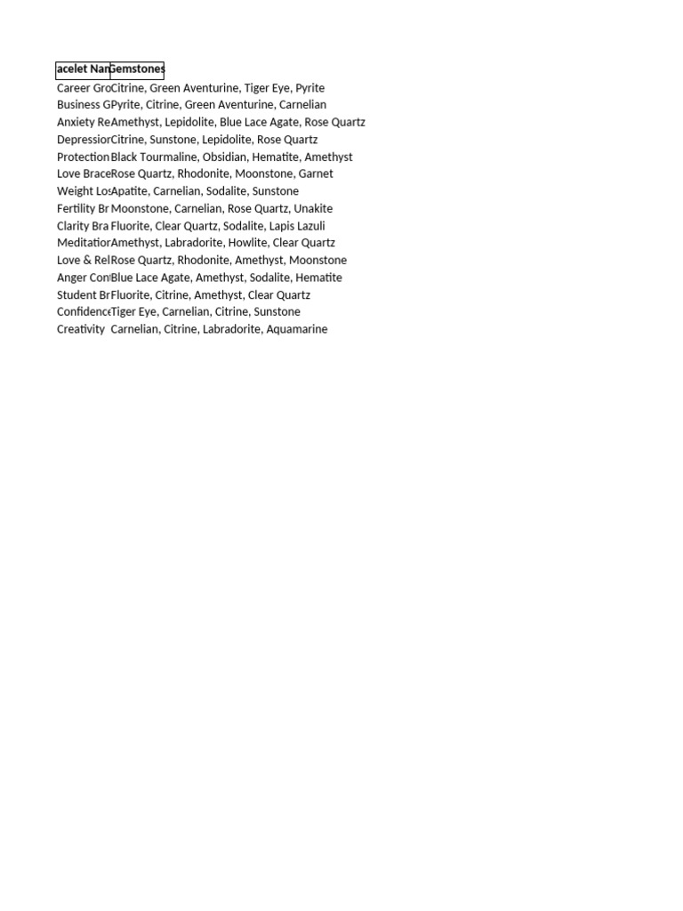 Gemstone Bracelets List | PDF