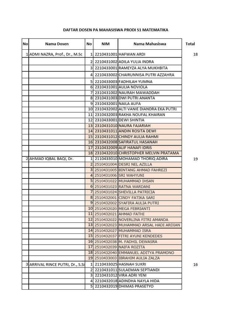 Daftar Bimbingan PA-Mhs Prodi S1-Mat | PDF