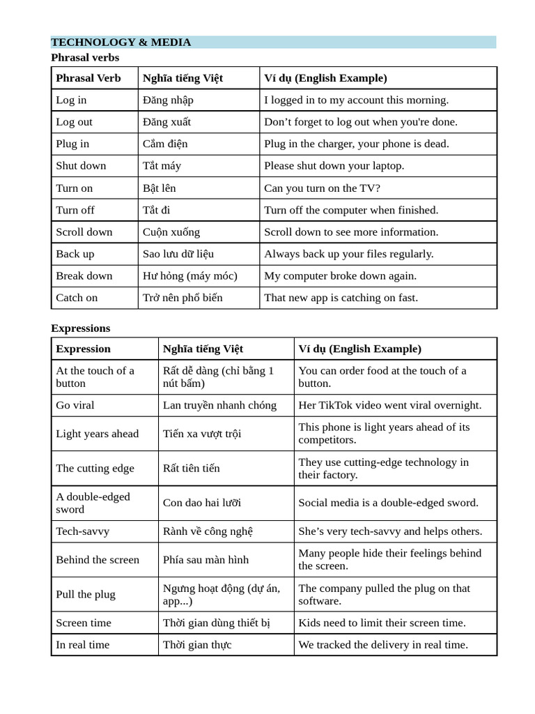 Phrasal Verbs & Expressions For 7.0 Speaking Vocabs Technology & Media ...
