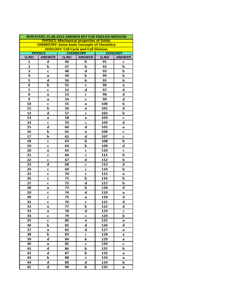 Weekly Test 8 Answer Key-English | PDF | Physical Sciences | Chemistry
