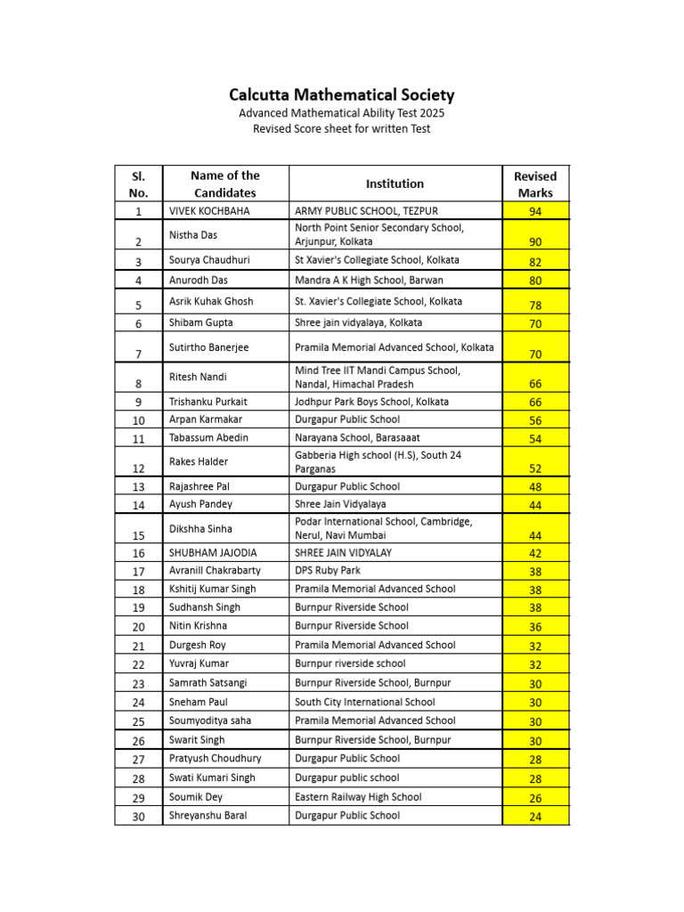 CMS AMAT 2025 Revised Score Sheet | PDF