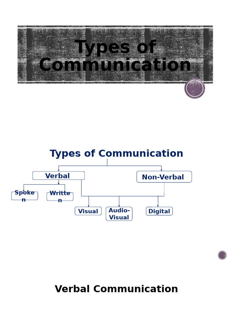 Types of Communication | PDF | Nonverbal Communication | Communication