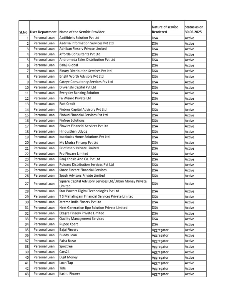 Personal Loan Vendors List | PDF | Unsecured Debt | Liability ...