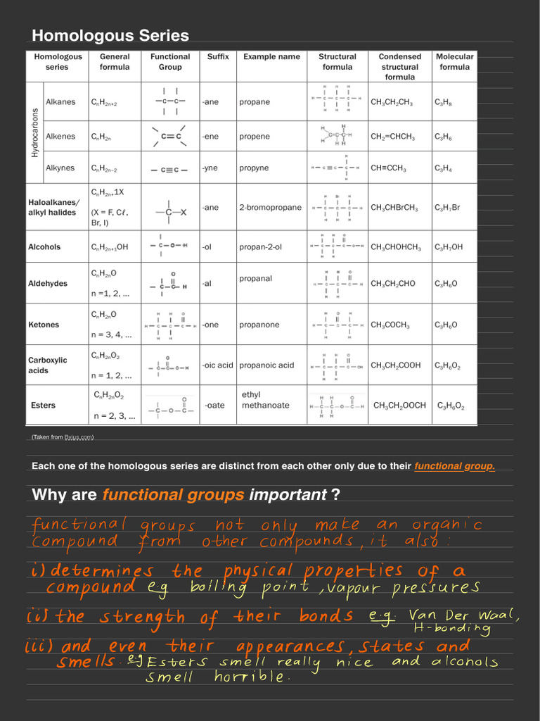 Lesson 4 - Organic Chemistry Homologous Series | PDF