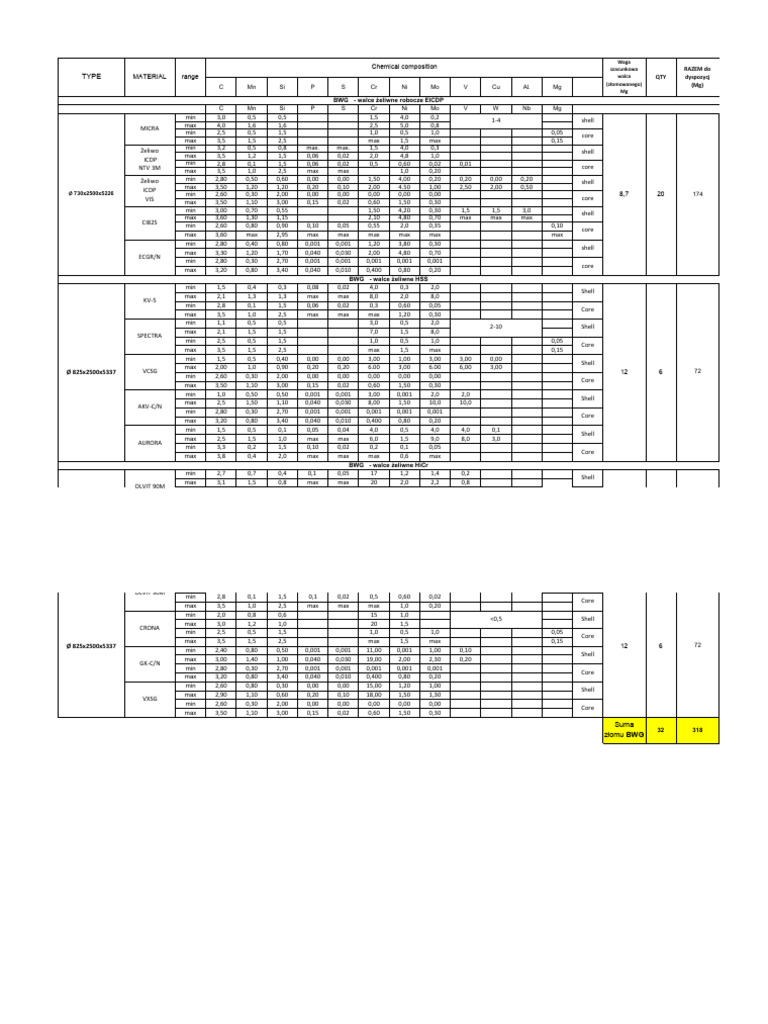 Chemical - Compositionanyone Cooperate or Any Associate | PDF | Metals ...