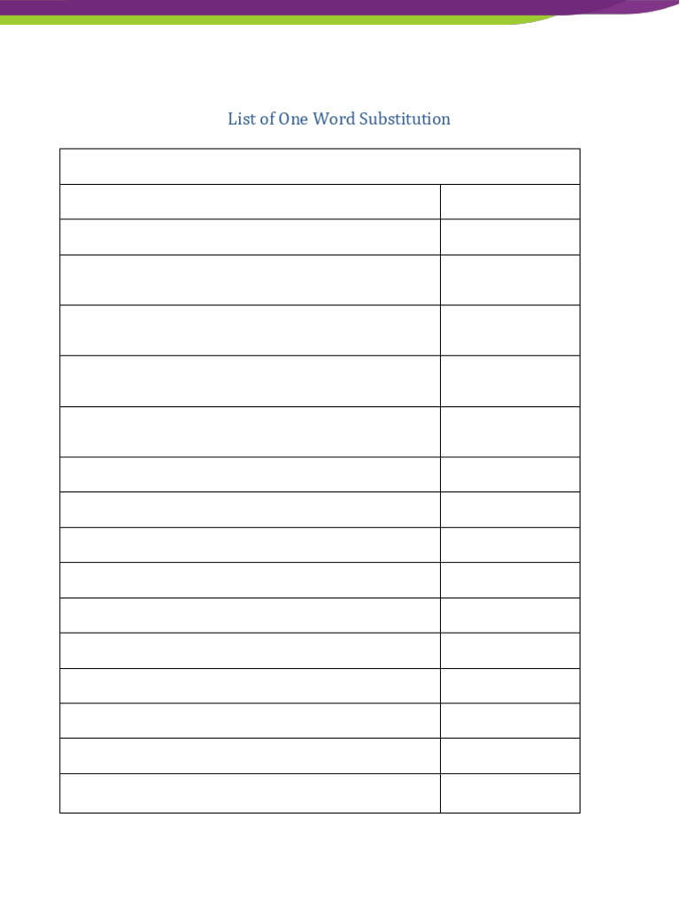List of One Word Substitution. | PDF
