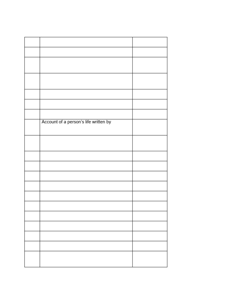 One Word Substitute | PDF