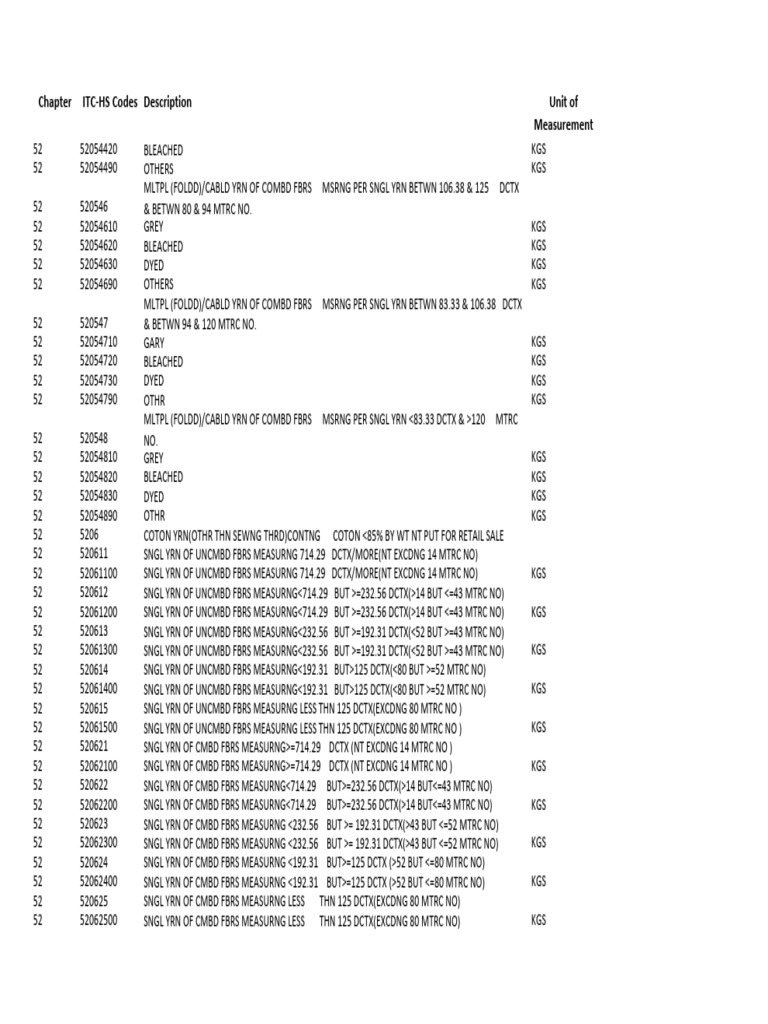 ITC HS Codes 301-400 | PDF | Fluorescent Lamp | Oil