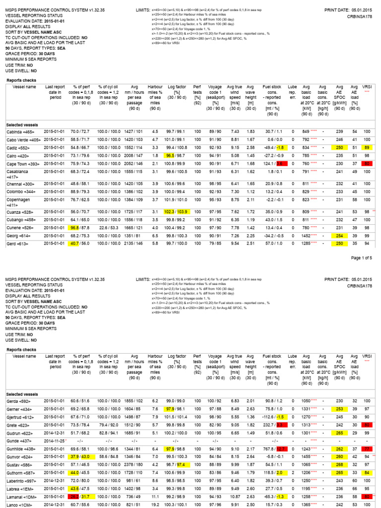 Vessel Reporting Status - PDF CONC | PDF | Hydrography | Earth Sciences