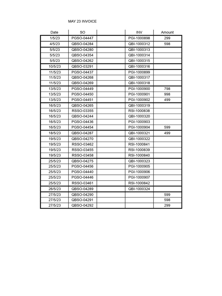 23 Invoice and So Num - May-23 | PDF