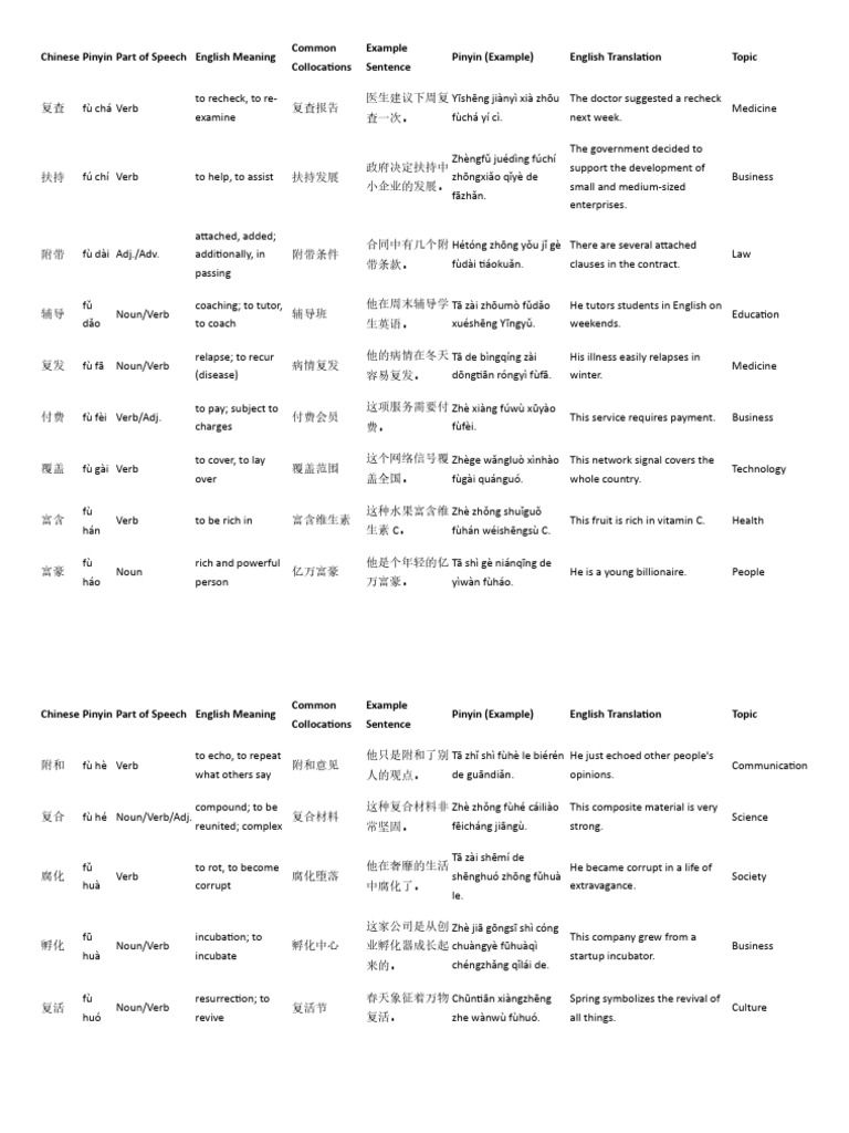Chinese Pinyin Vocabulary Guide | PDF | Morphology | Syntax