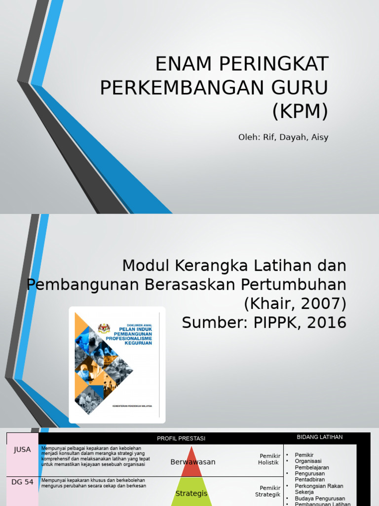 Enam Peringkat Perkembangan Guru KPM | PDF