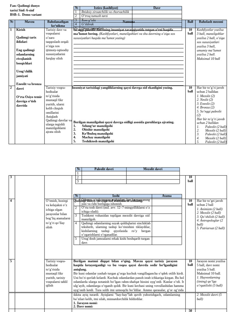 6-Sinf. Qadimgi Dunyo Tarixi. BSB-1 DEMO (Sillabus) | PDF