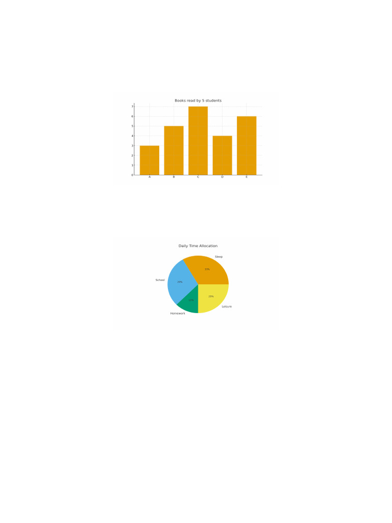 SAT Data Analysis 100 Questions | PDF | Teaching Mathematics ...