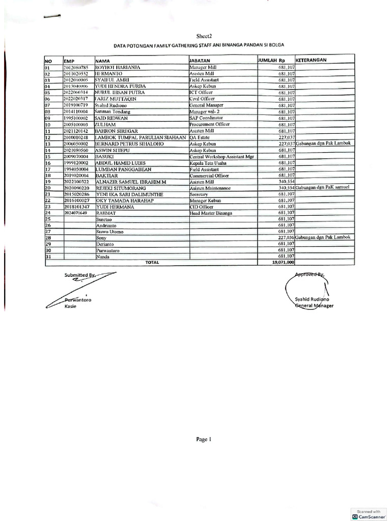Biaya Family Gathering Staff | PDF