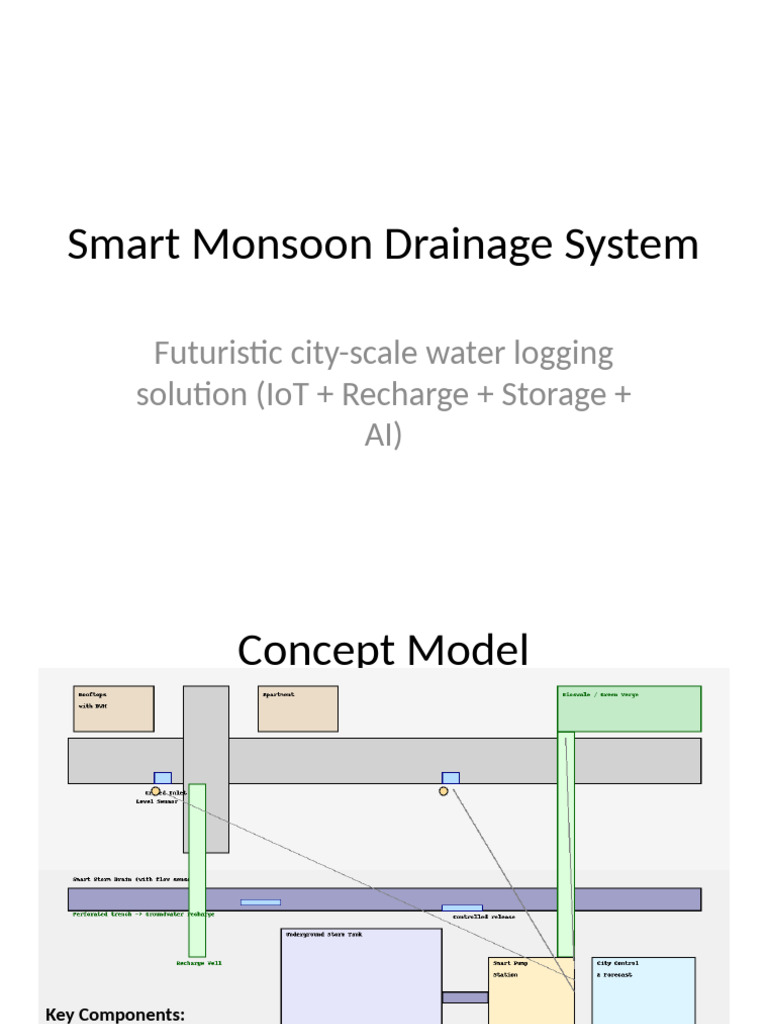 Smart Monsoon Drainage System for Surat | PDF | Flood | Drainage