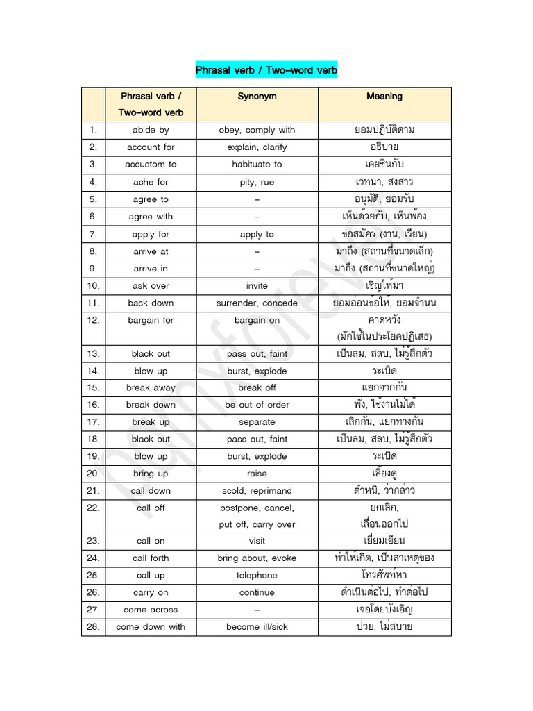 Phrasal Verb | PDF