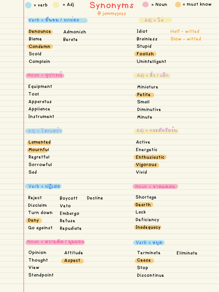 Synonyms ? | PDF