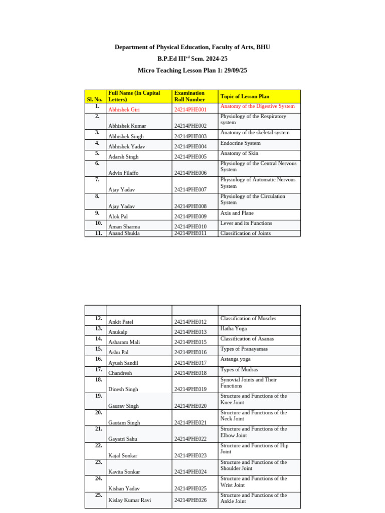 Micro Teaching Lesson Plan 01 B.P.ed | PDF | Human Anatomy ...