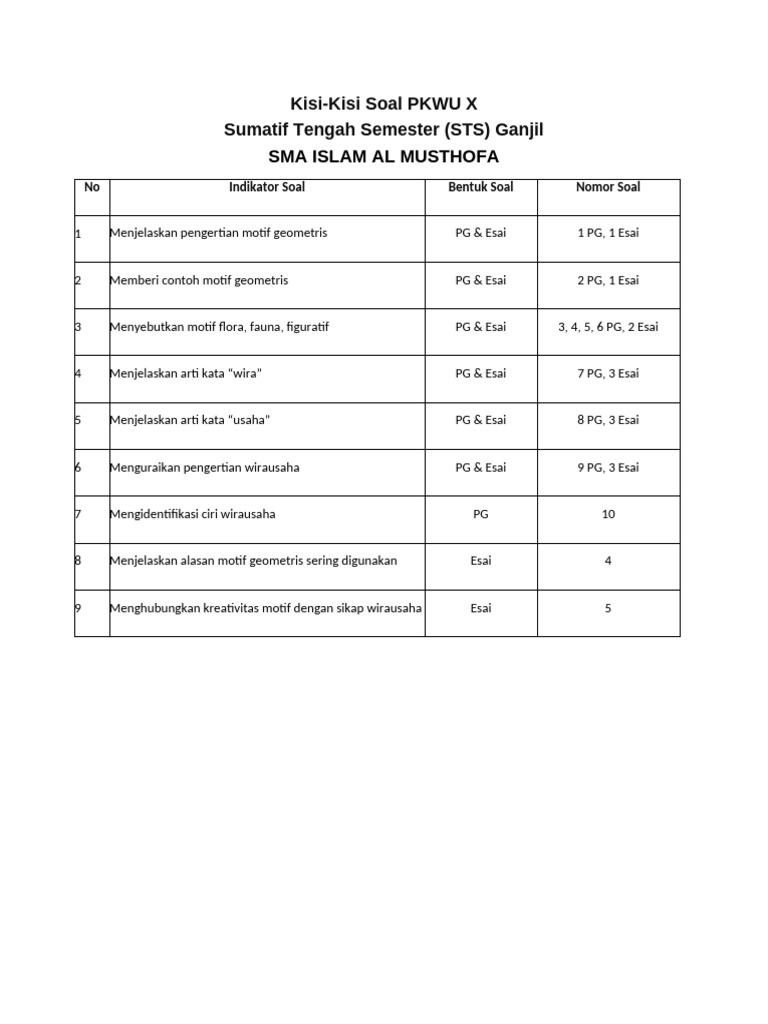 Kisi-Kisi Soal PKWU SMA Ganjil | PDF