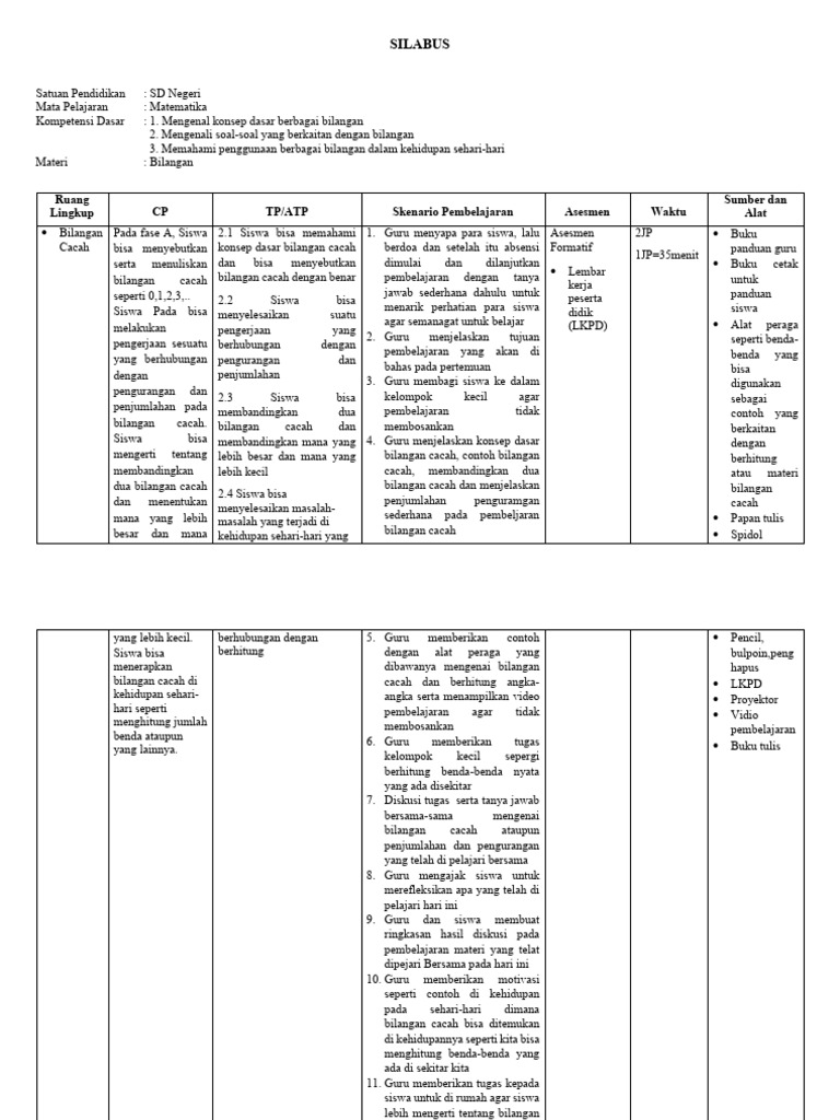 Silabus Matematika SD: Bilangan Cacah dan Bulat | PDF