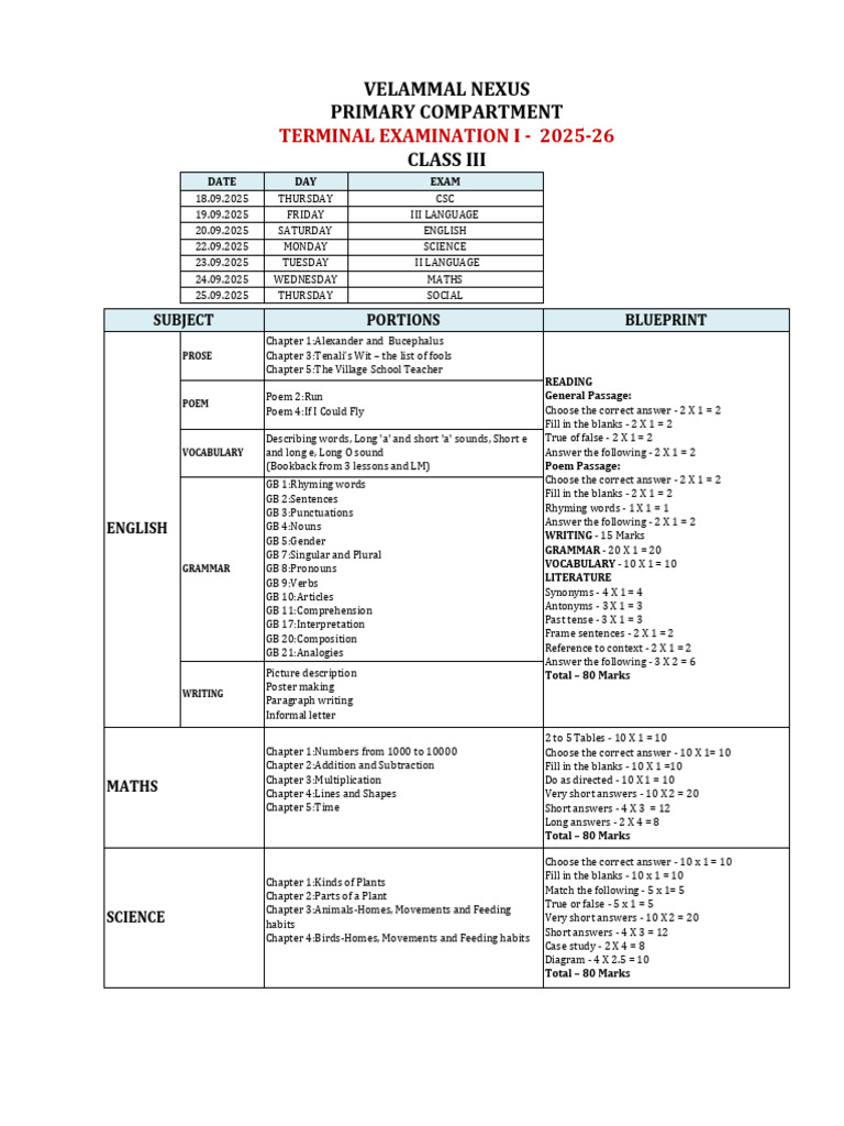 Primary - Terminal I | PDF