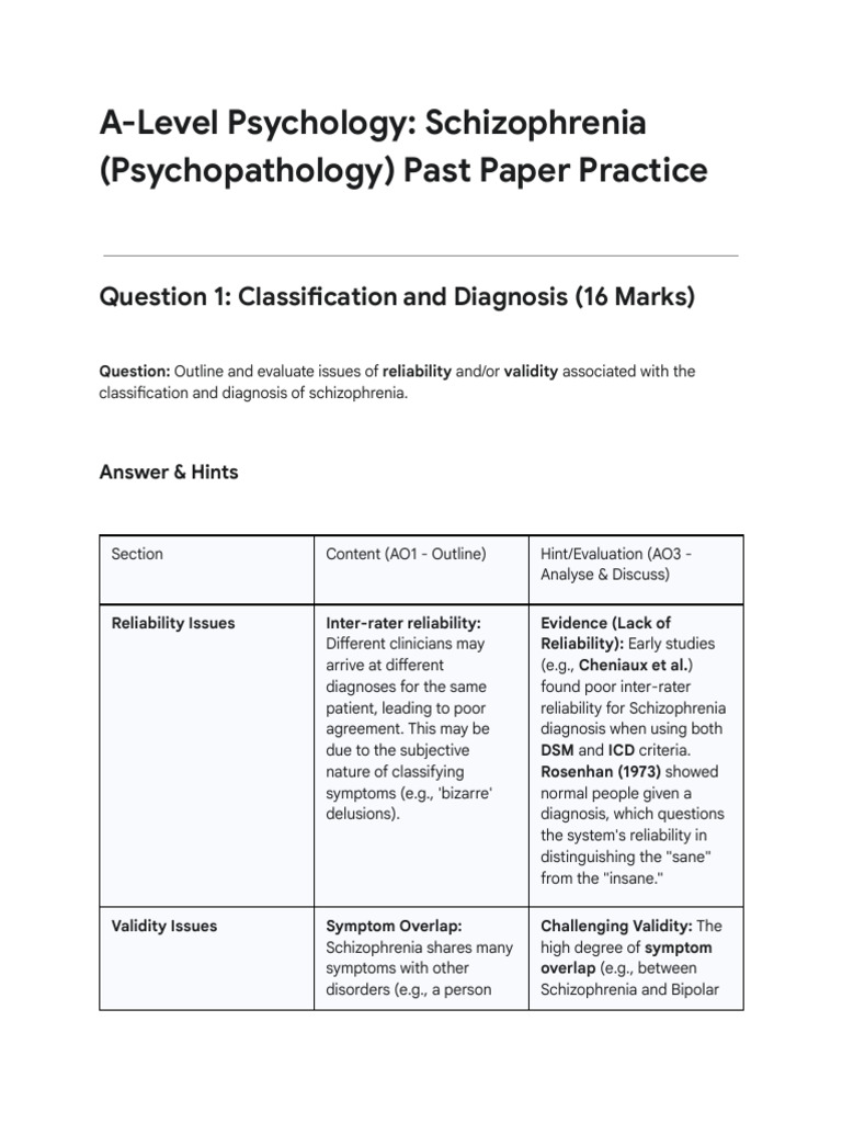 A-Level Psychology Schizophrenia | PDF | Schizophrenia | Mental Disorder