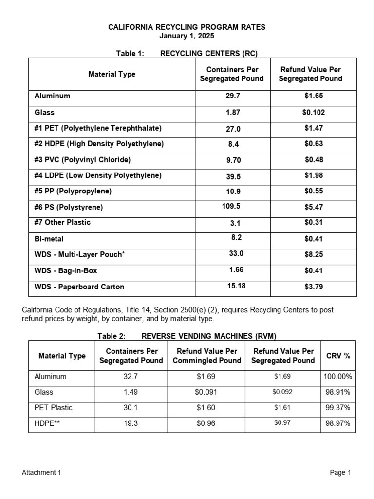 2024Nov18CALIFORNIA RECYCLING PROGRAM RATES 20 | PDF | Recycling ...