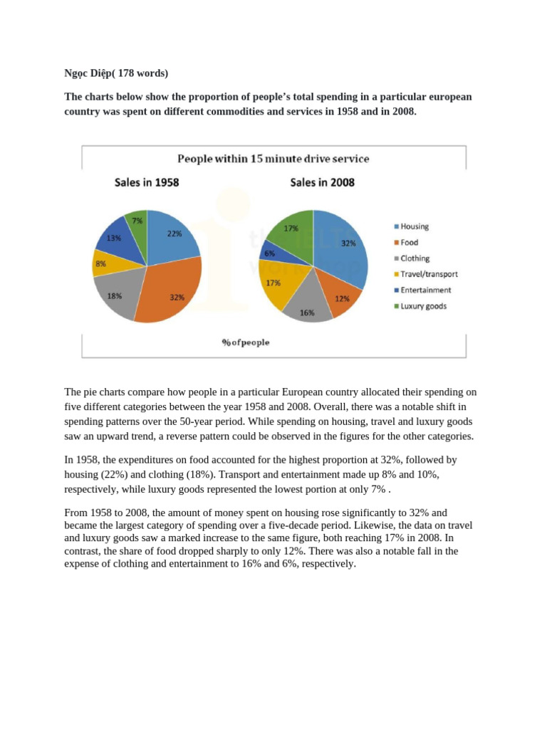 Spending Trends in Europe: 1958 vs 2008 | PDF