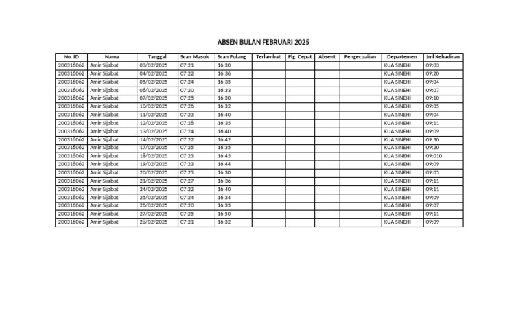 Absen Februari 2025 | PDF