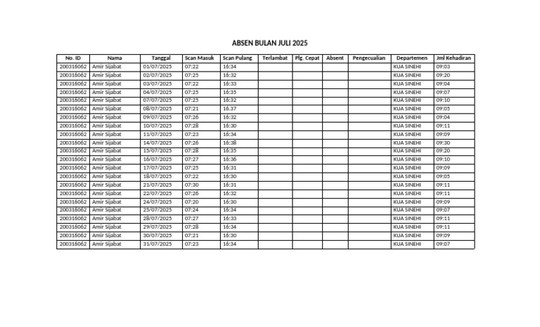 Absen Juli 2025 | PDF
