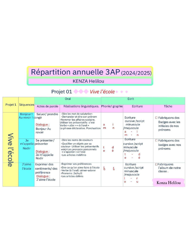 Répartition 3ap | PDF