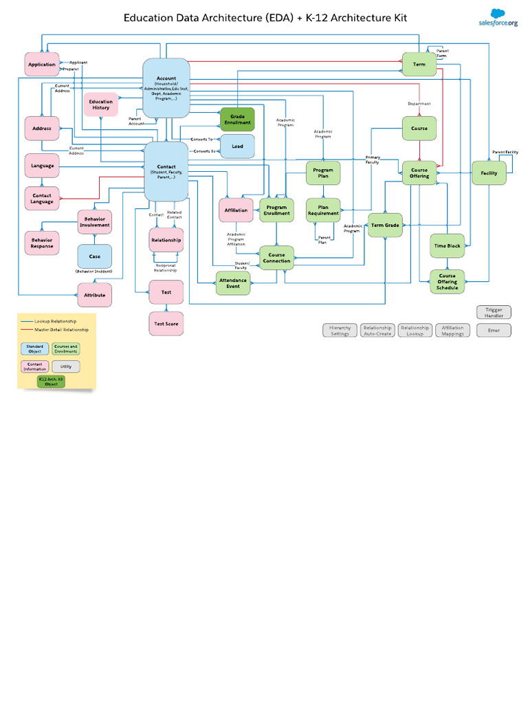 Salesforce - K-12 Entity Relationship Diagram | PDF | Information Technology | Computer Engineering