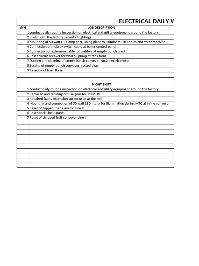 Electrical Daily Work Plan 5 | PDF | Equipment | Manufactured Goods