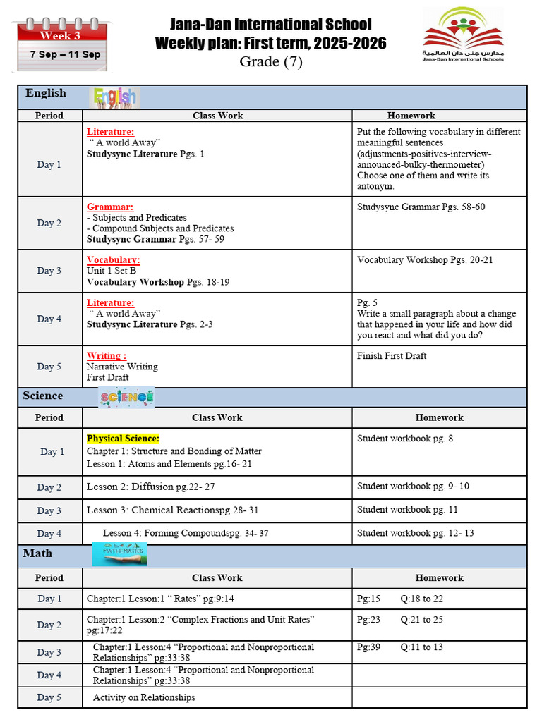 Grade 7 Weekly Plan Week 3 | PDF