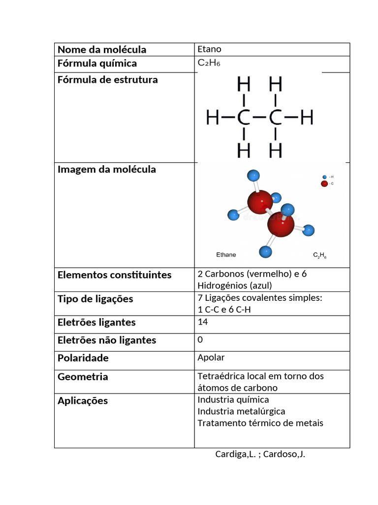 Estrutura e Aplicações do Etano | PDF