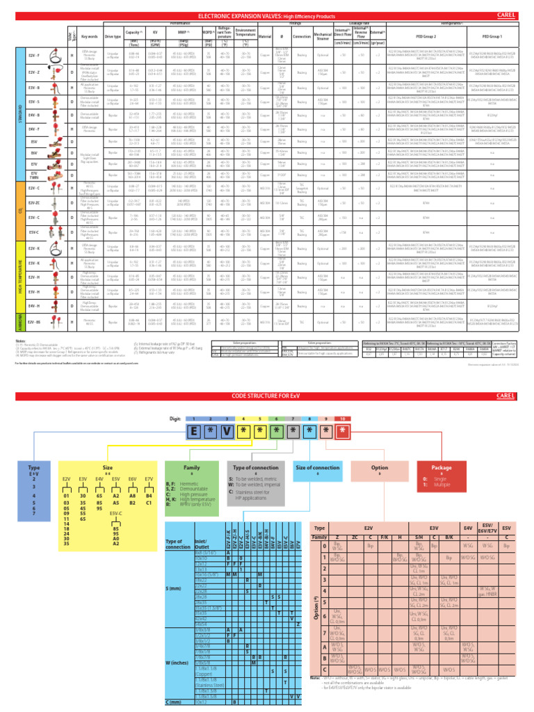 Electronic Expansion Valves Overview | PDF | Building Automation ...