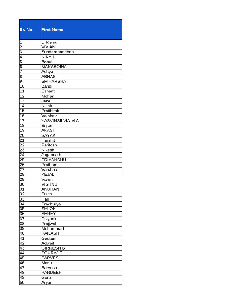 Sr. No. First Name | PDF | Hindu Deities | Hindu Mythology