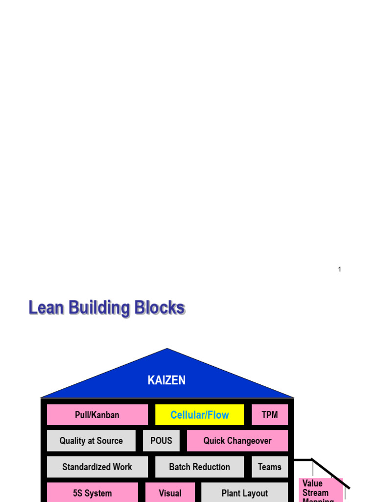 4 Improving Process Flow and Cellular Flow | PDF | Matrix (Mathematics) | Cluster Analysis