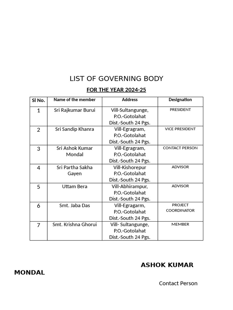 Governing Body List 2024-25 | PDF