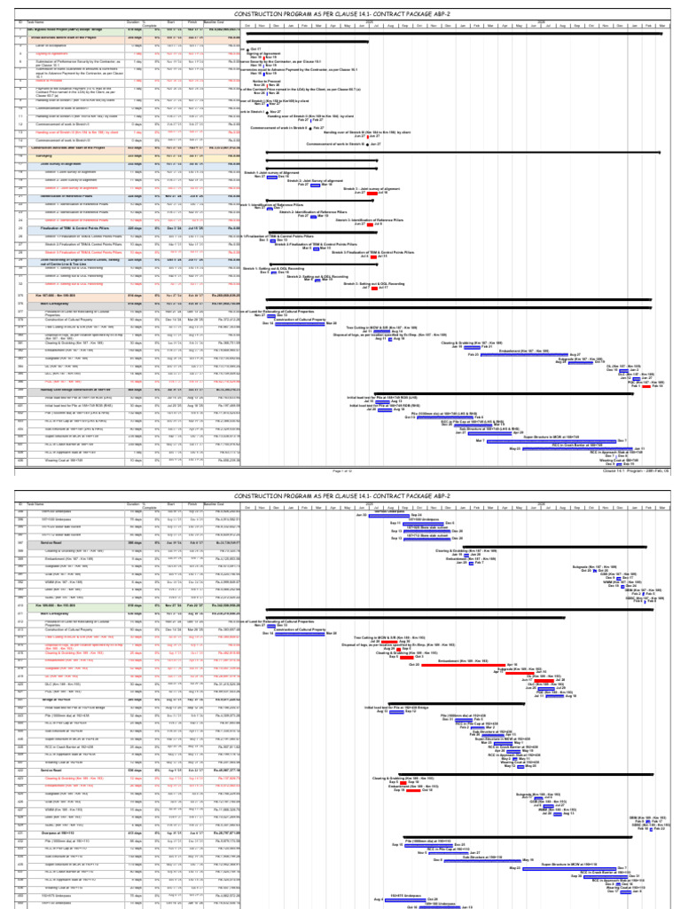 A Sample Schedule For Concrete Road Construction 1729606389 | PDF