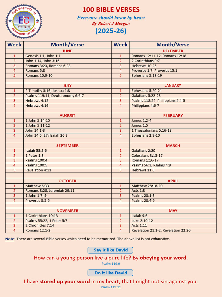 Weekly Bible Verse Memorization Chart | PDF | Bible | Epistle To The ...