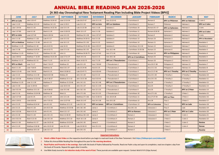 CHILDREN'S ANNUAL BIBLE READING PLAN 2024-25 (English) | PDF | Acts Of ...