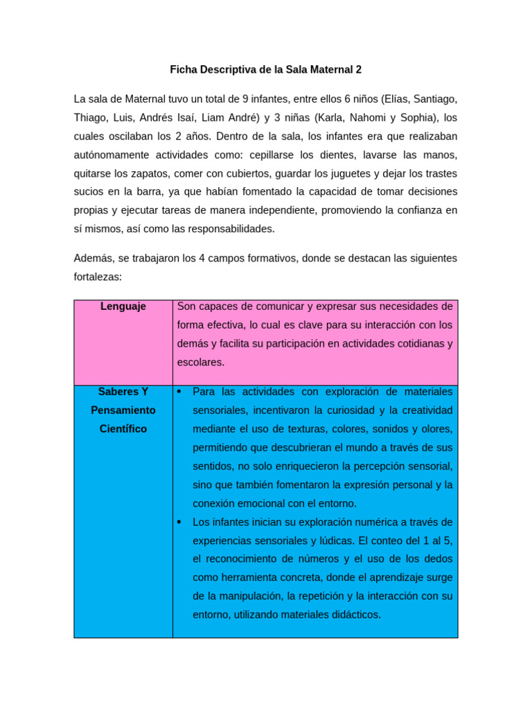 Ficha Descriptiva de La Sala Maternal 2 | PDF | Ciencias del ...