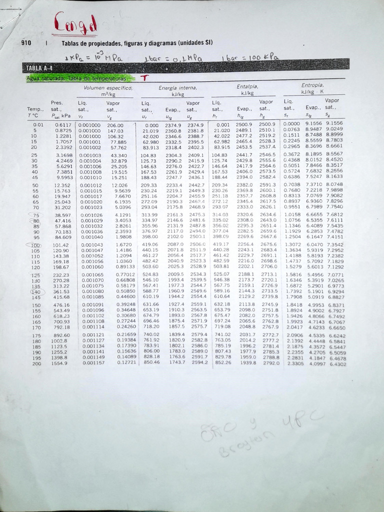 Tablas Cengel | PDF | Cantidad | Física