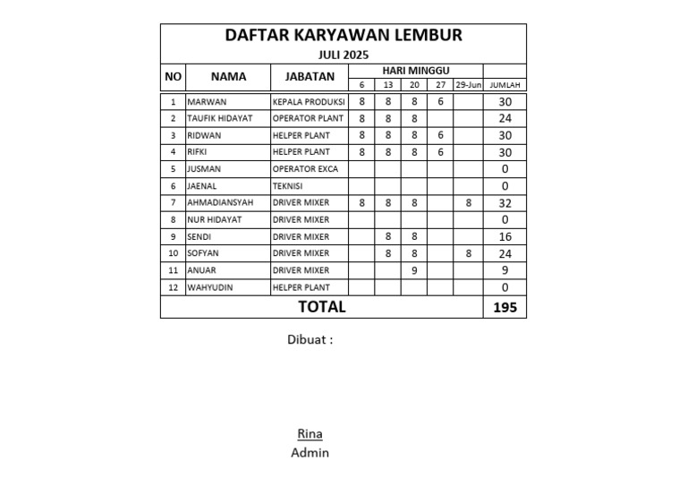 Rekap Lembur Minggu Plant 2 | PDF